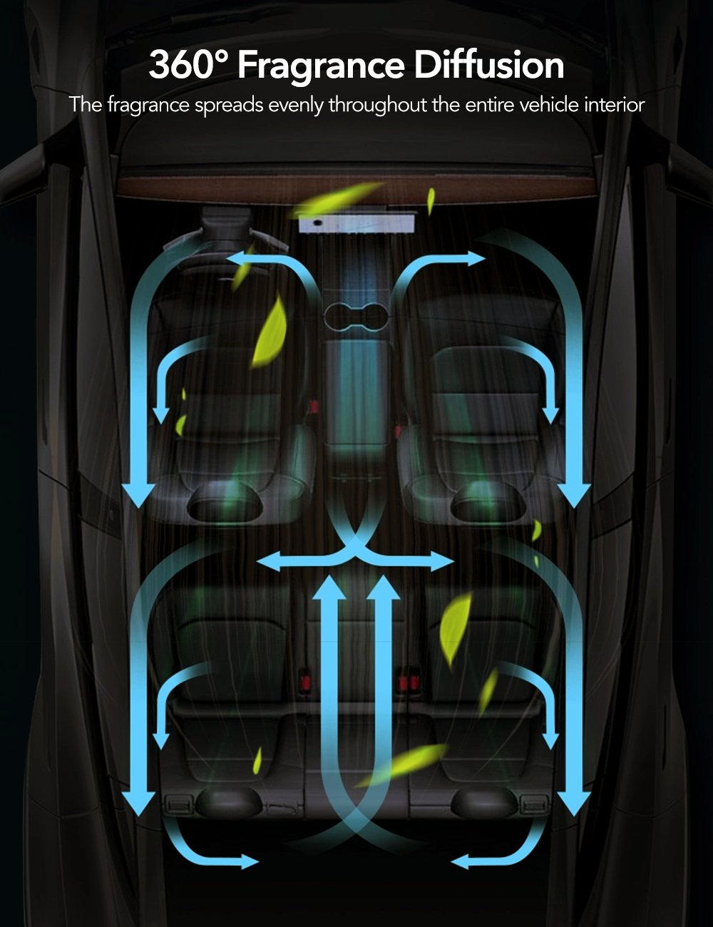 Smart Car Perfume System for Tesla Model Y/3 – aptesl
